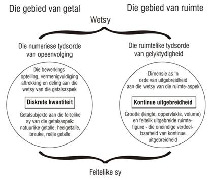 Wysgerige perspektiewe op die uniekheid van getal - LitNet